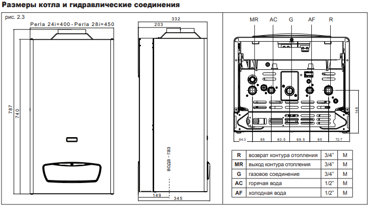 Котел "Innovita" Perla PRO: 28 i