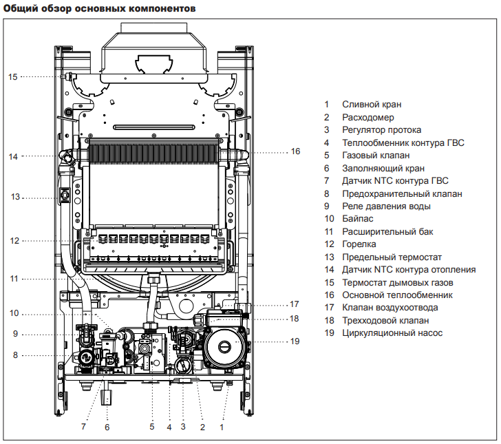 Котел "Innovita" Perla PRO: 28 i