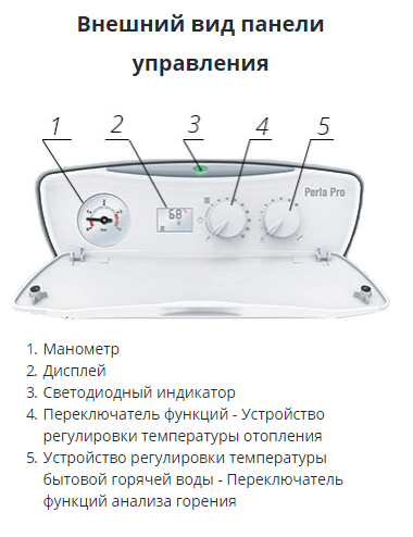 Котел "Innovita" Perla PRO: 28 i